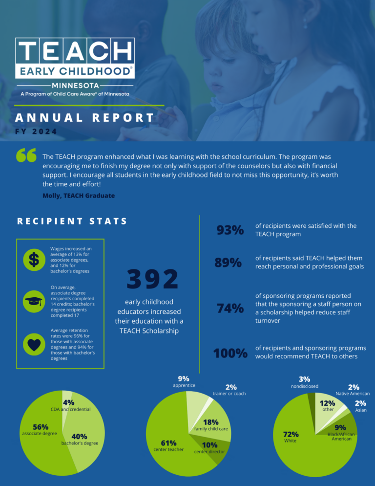 TEACH FY 2024 Annual Report - Child Care Aware MN